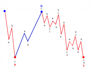 Regular-Flat | CastAway Trader