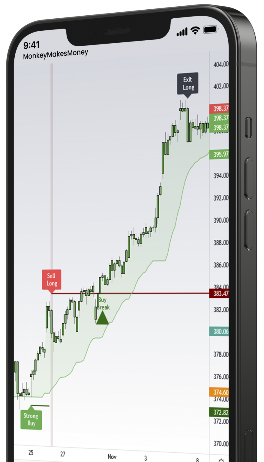 indicators | CastAway Trader