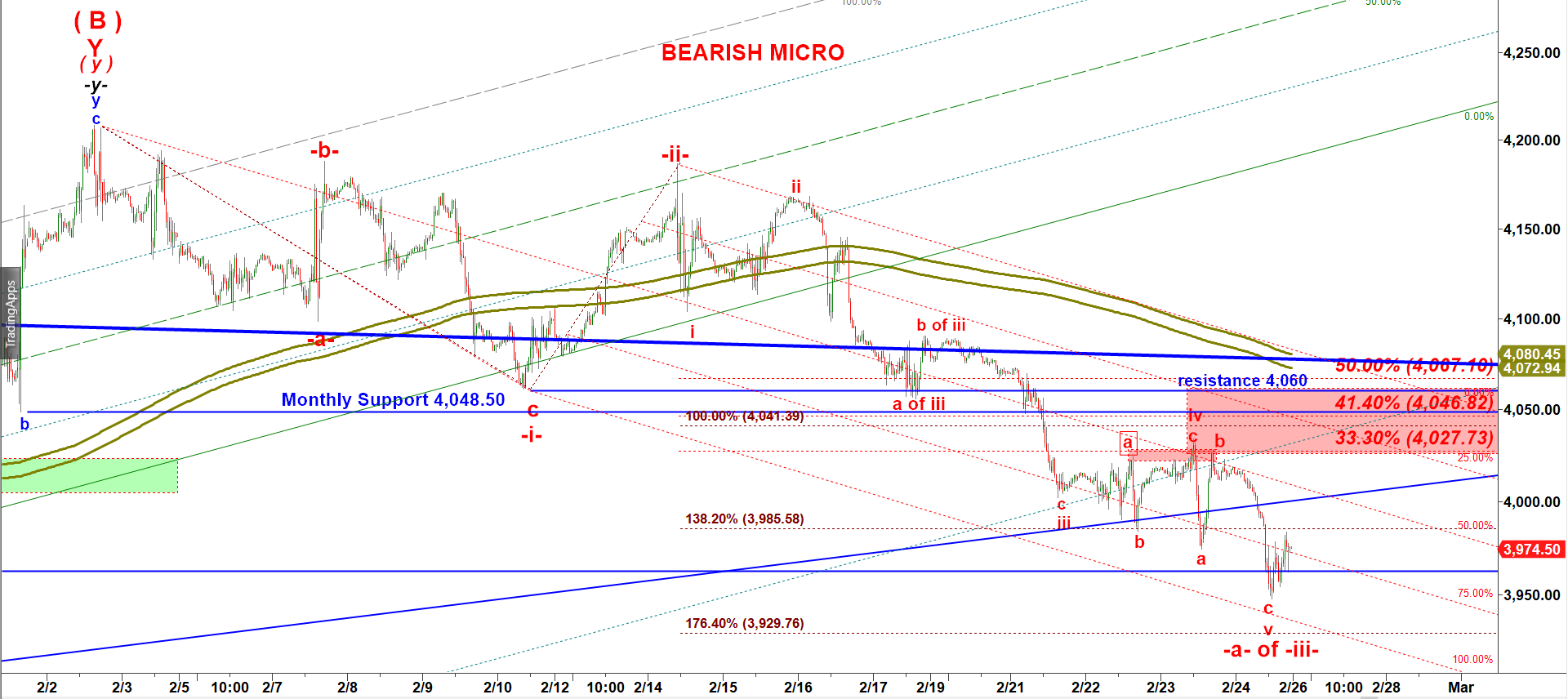 ES: Get Ready For a Bounce | CastAway Trader