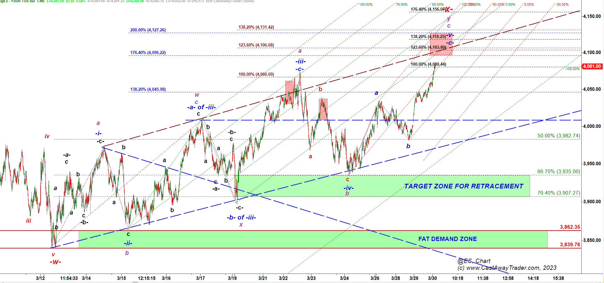 ES: A Crispy Clean Diagonal Wave Count | CastAway Trader