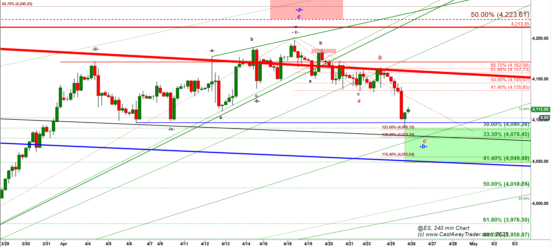 ES: Hit The First Support | CastAway Trader