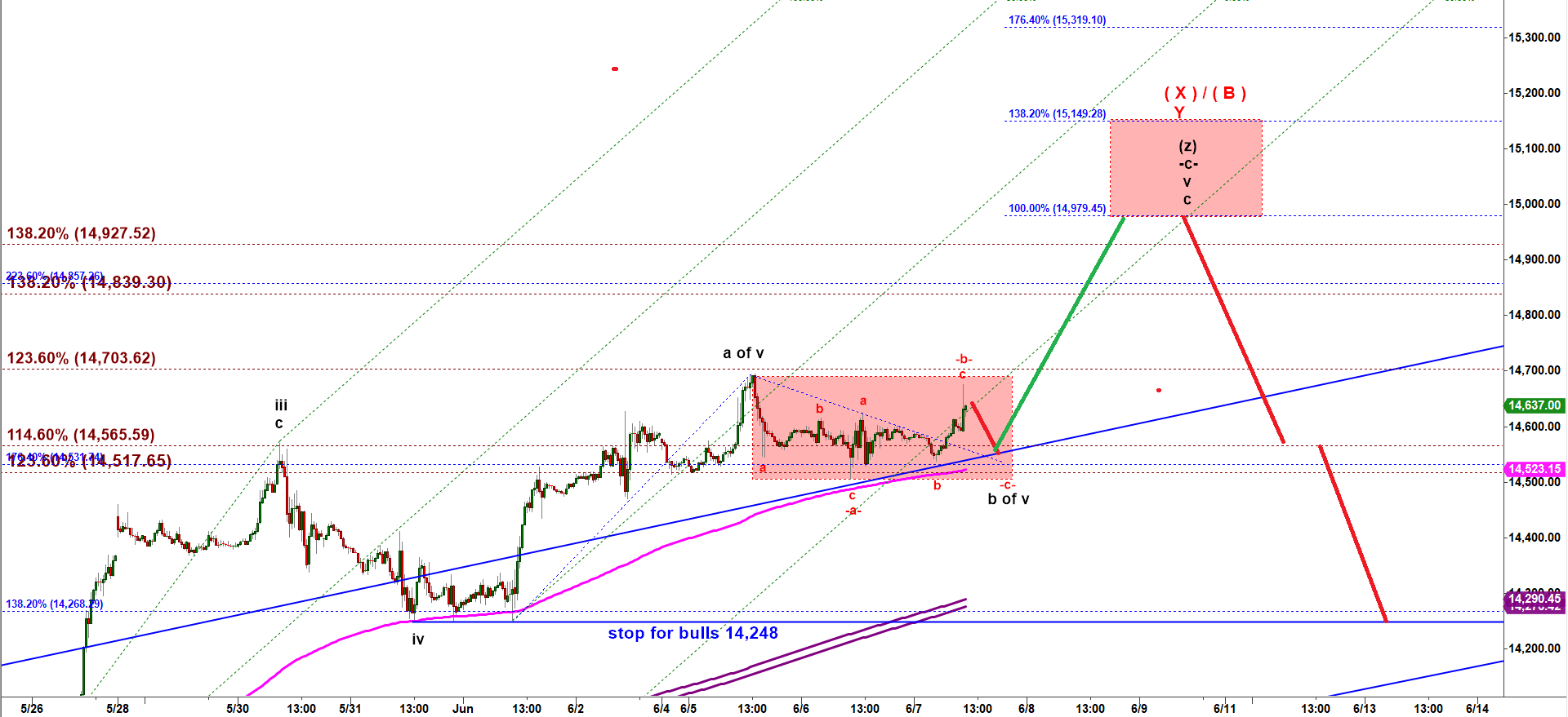 NQ: | CastAway Trader