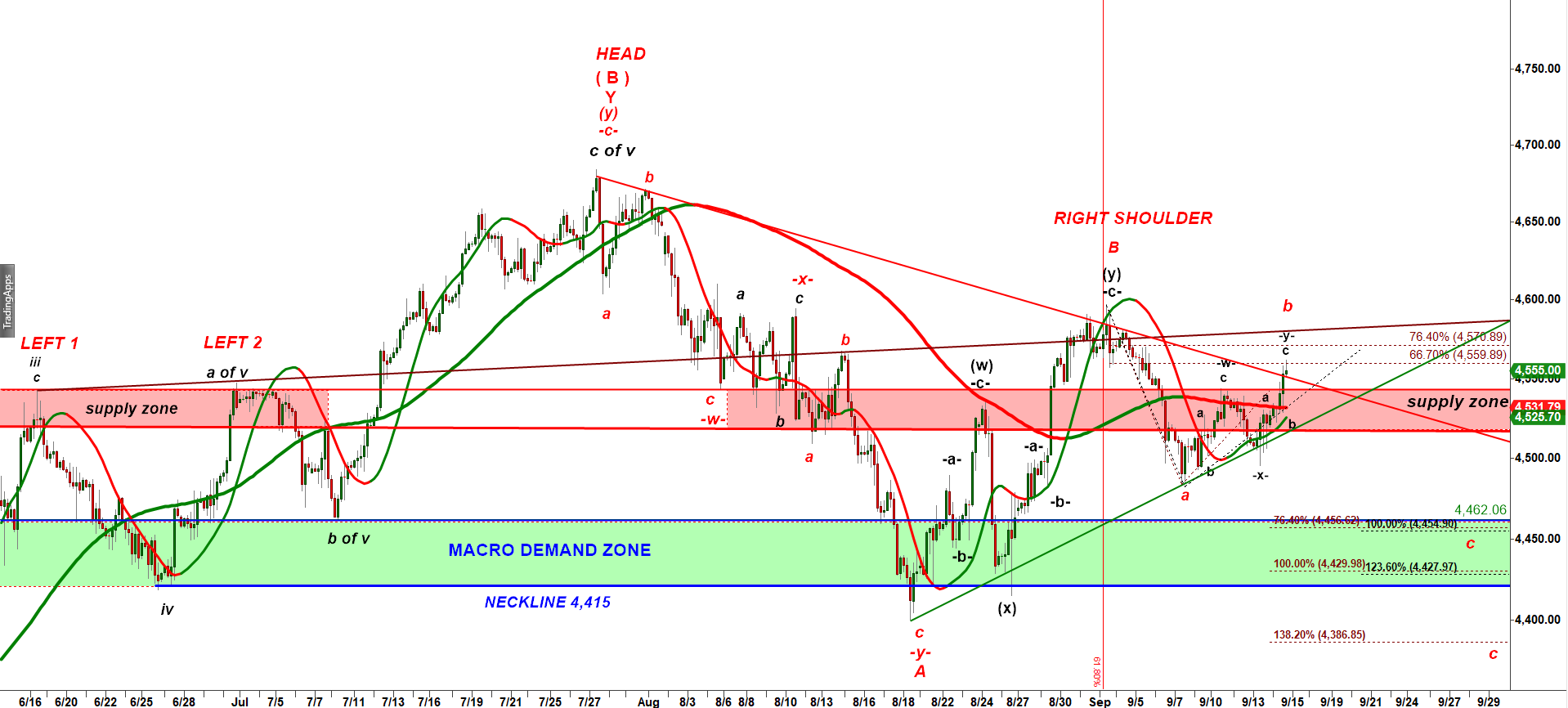 $ES & $SPX: The Bearish Scenario is Barely Alive | CastAway Trader