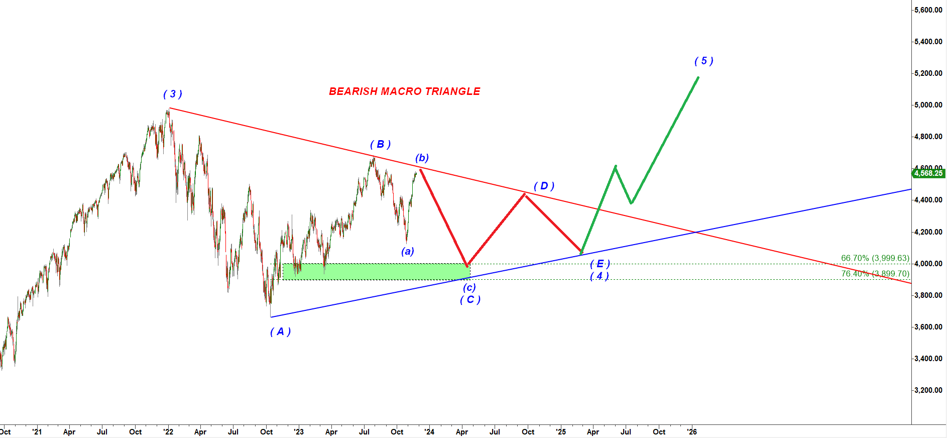 $SVIX: How to Use the "Greed Index" to Nail the Top of that Rally ...