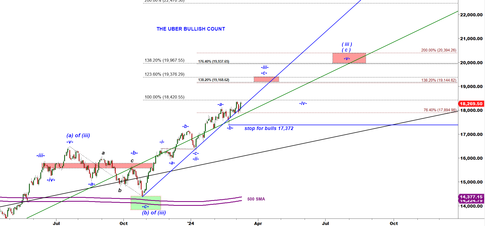 $NQ: A Chart of the Jun 2024 Contract Looks Toppy | CastAway Trader