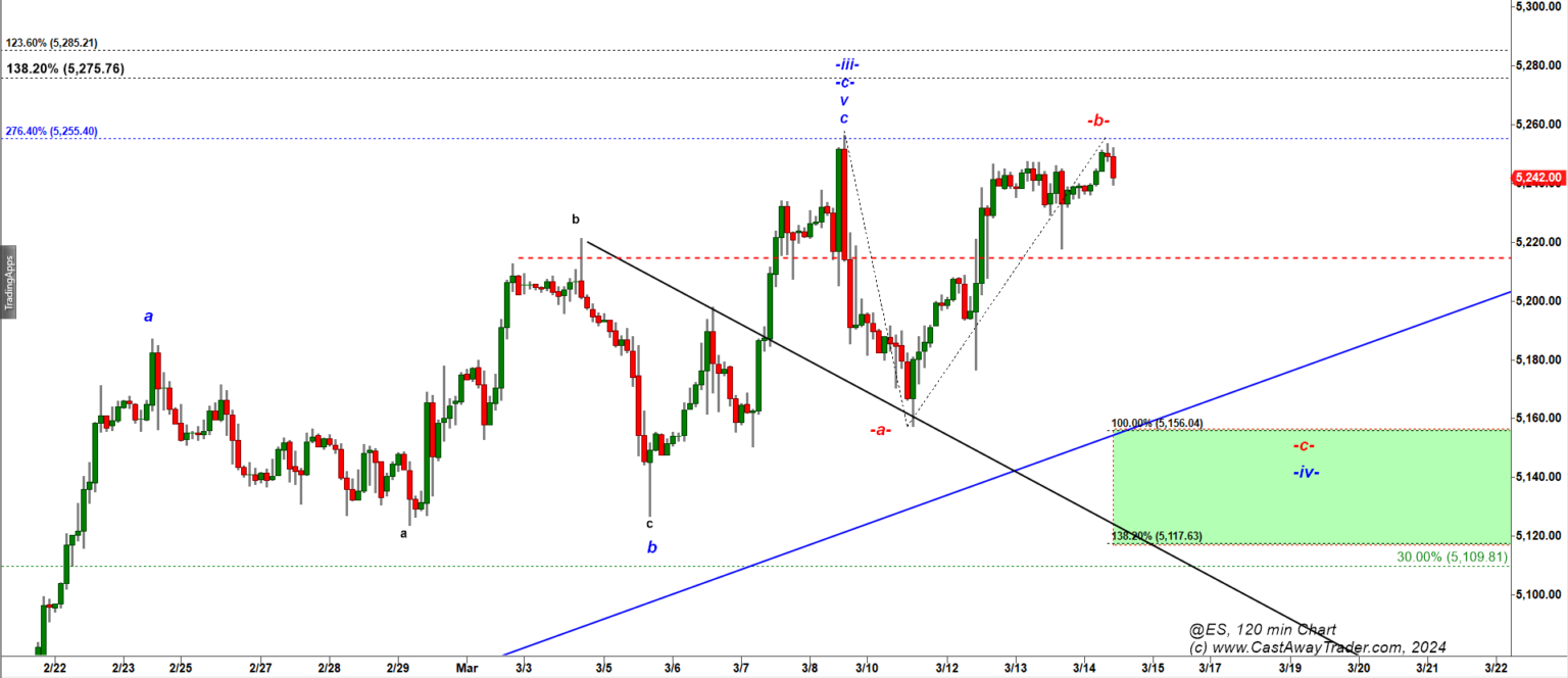 $ES: This Leg Up Looks Like A Corrective Subwave -b- up | CastAway Trader