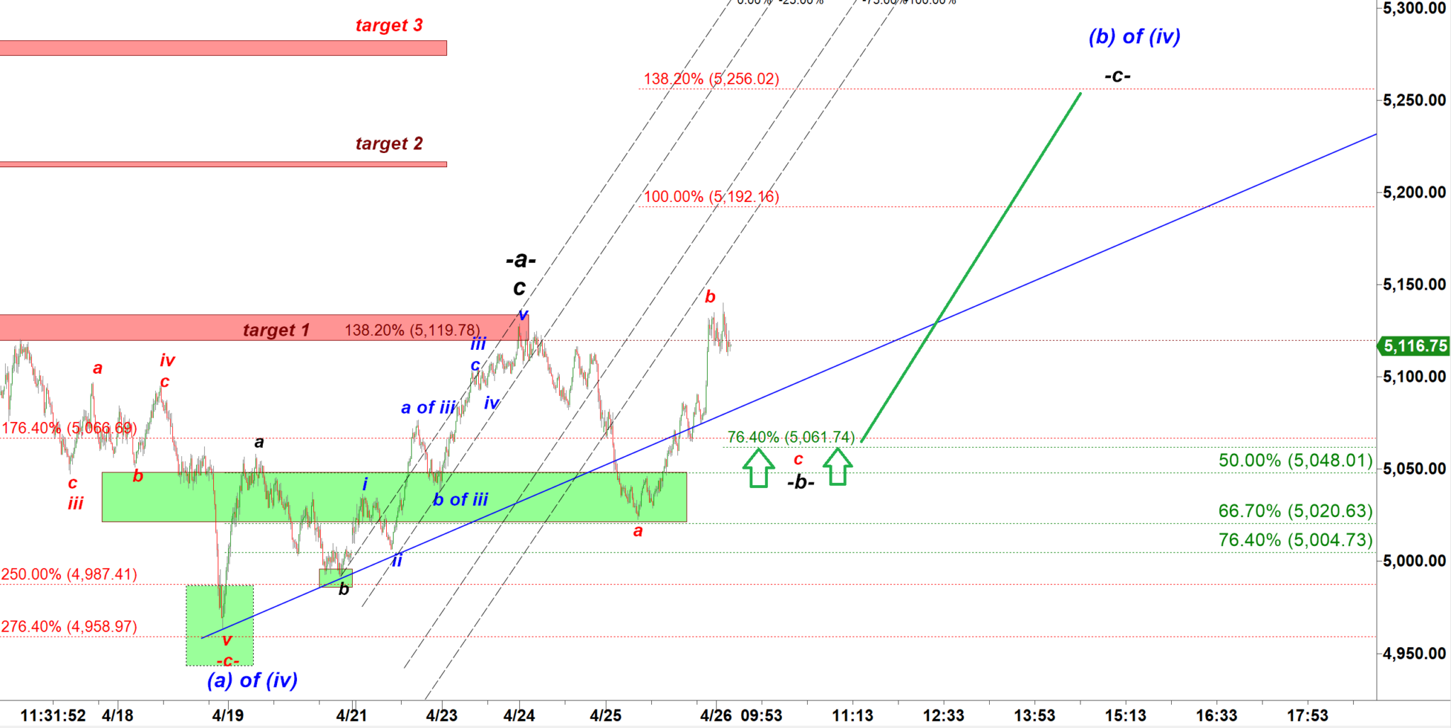 $ES: Updated Micro Path | CastAway Trader