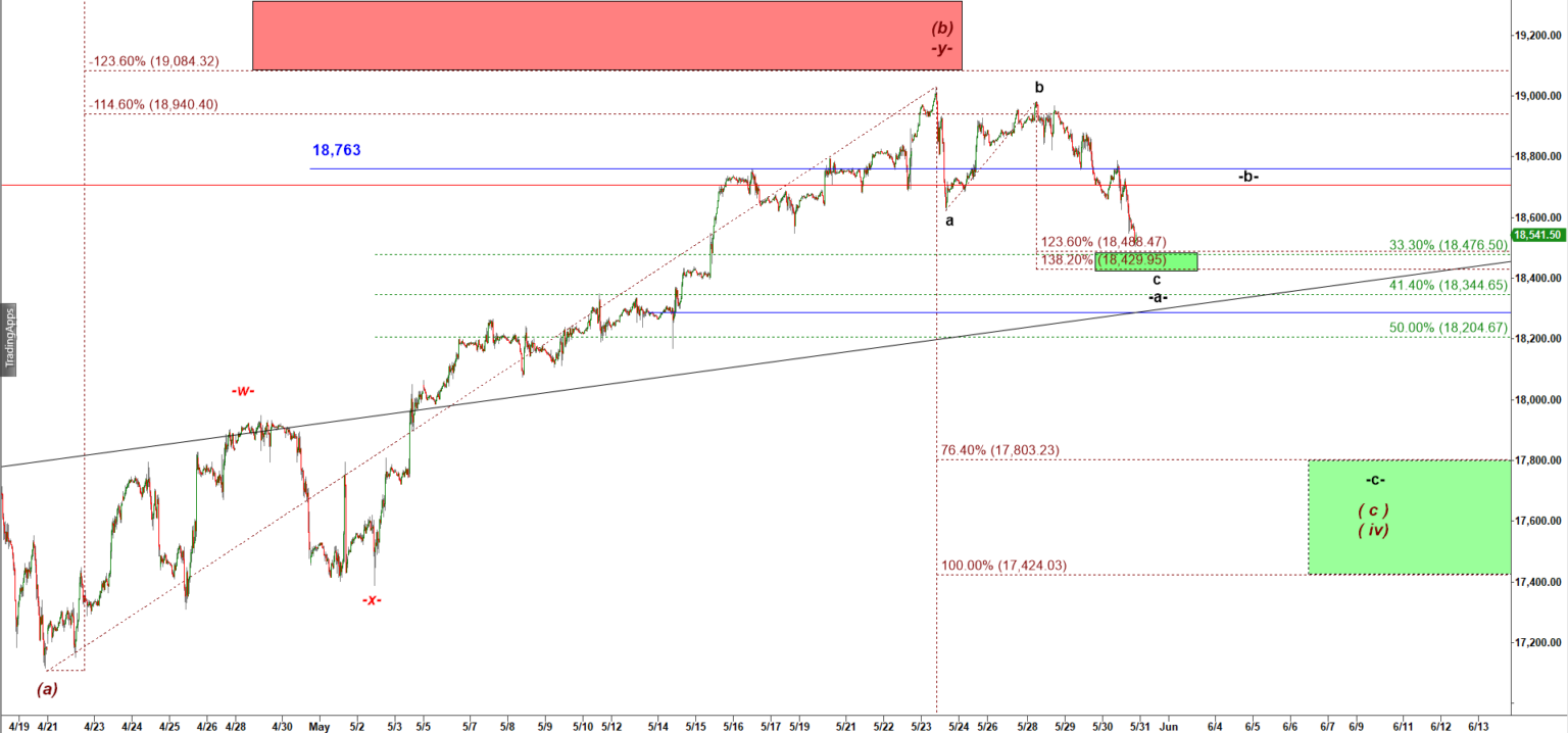 $NQ: The Second Leg Down is Underway | CastAway Trader