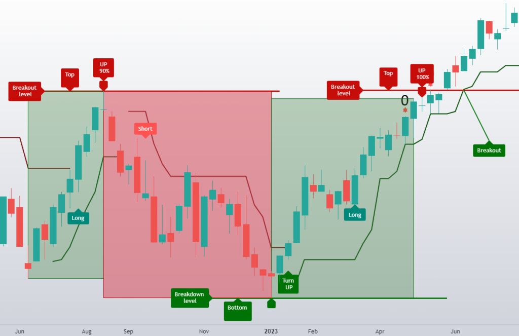 impulse-master-indicator | CastAway Trader