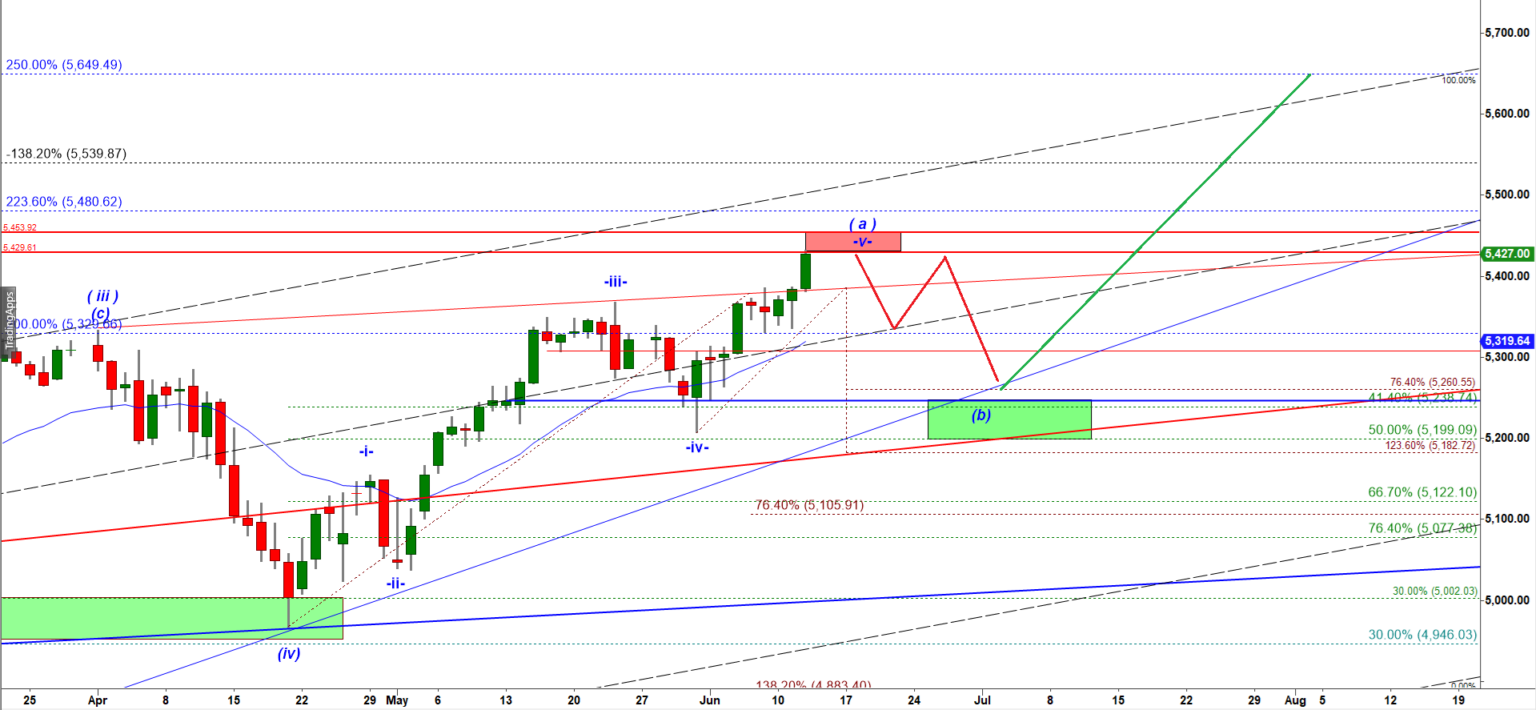 $ES: Pump-n-Dump Scenario | CastAway Trader