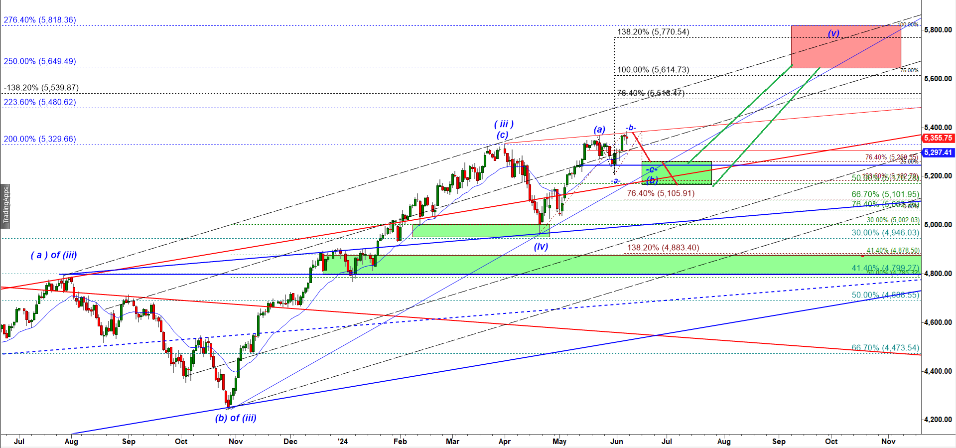 $ES: Inverse H&S Pattern Should Power A Breakout | CastAway Trader