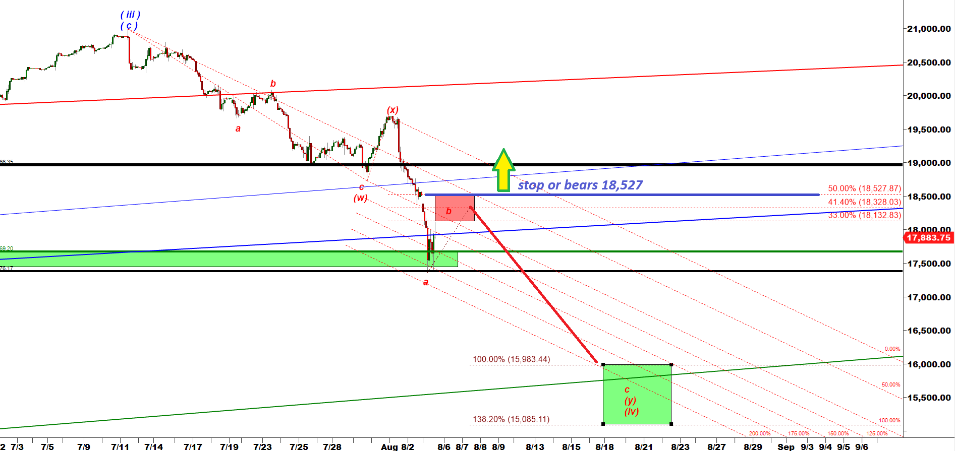 $NQ: Hit the Fat Demand Zone. But Don't Be in a Hurry to Call it the ...