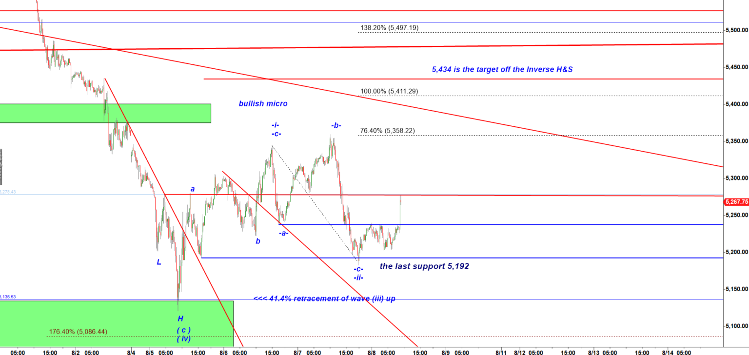 $ES: Bearish Failed Breakout Followed by Bullish Failed Breakdown ...