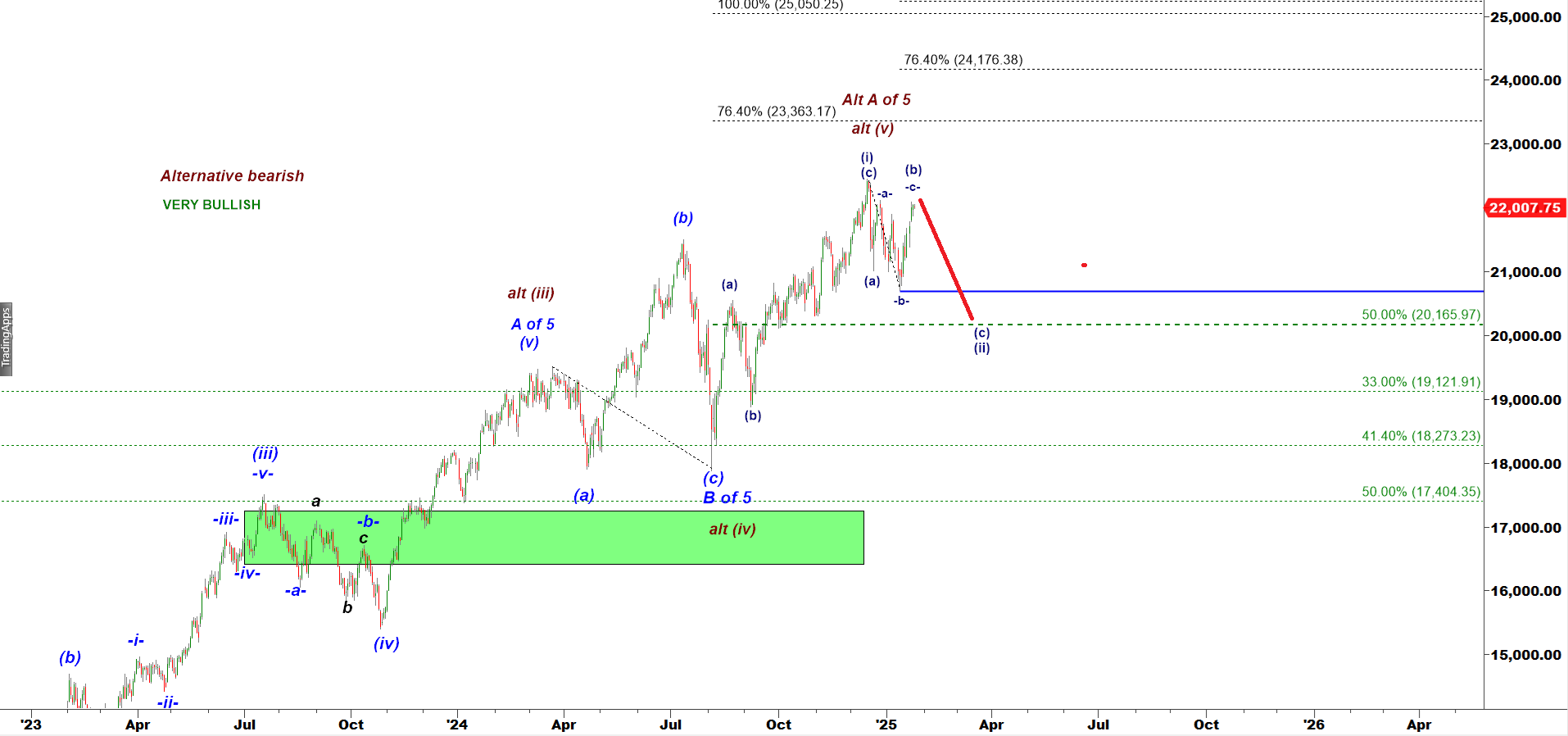 $NQ: Bears Got a Micro Setup | CastAway Trader
