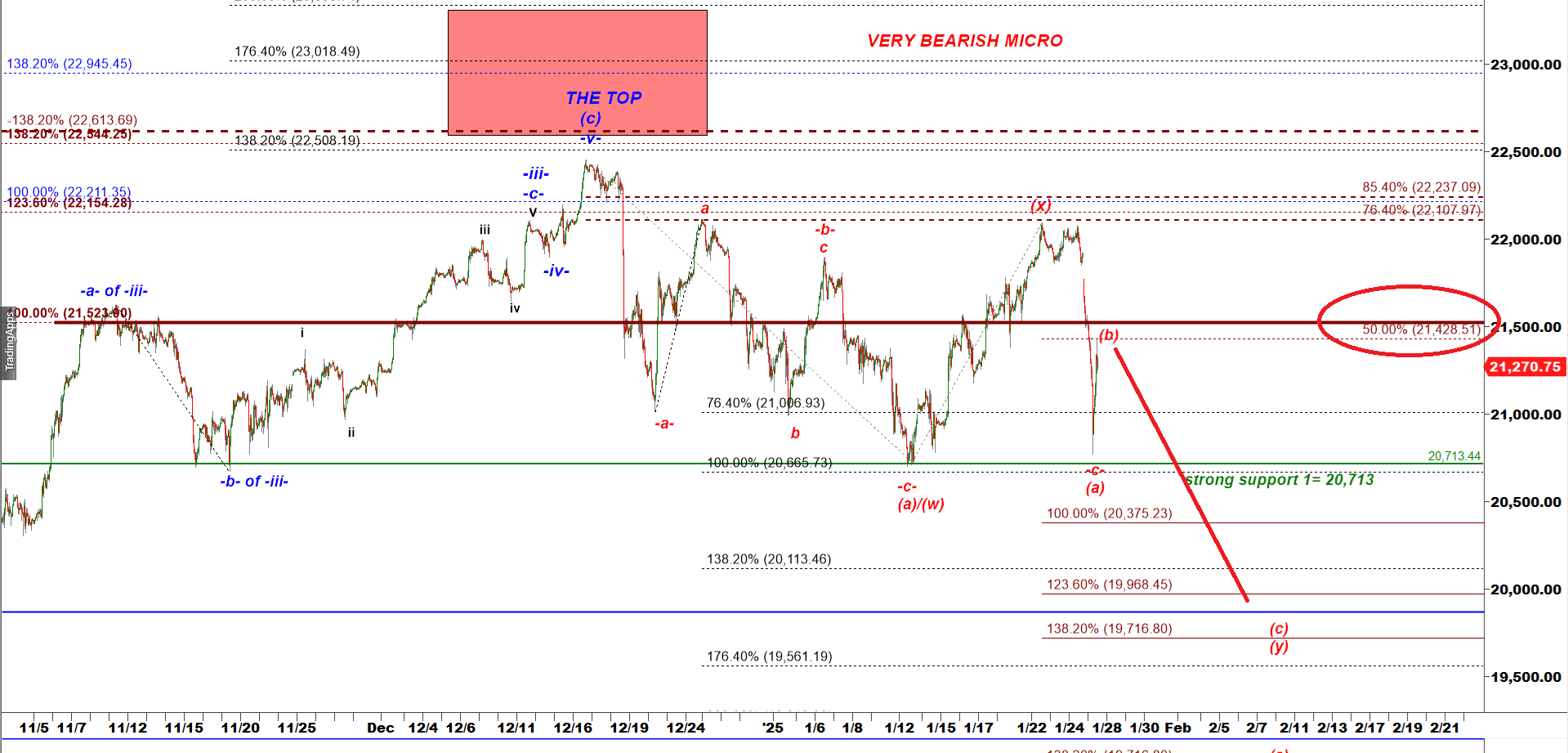 $NQ: the Key Moment of the Day | CastAway Trader