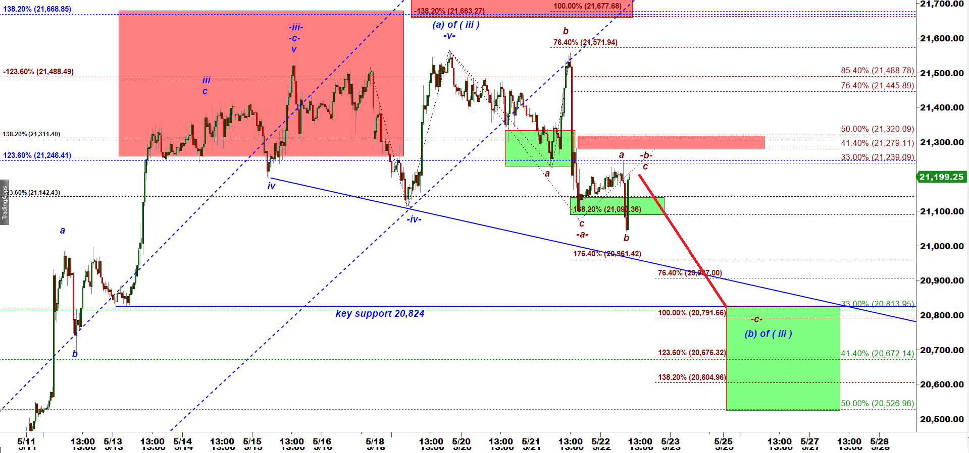 $NQ: Bears Got a Setup for a Drop | CastAway Trader