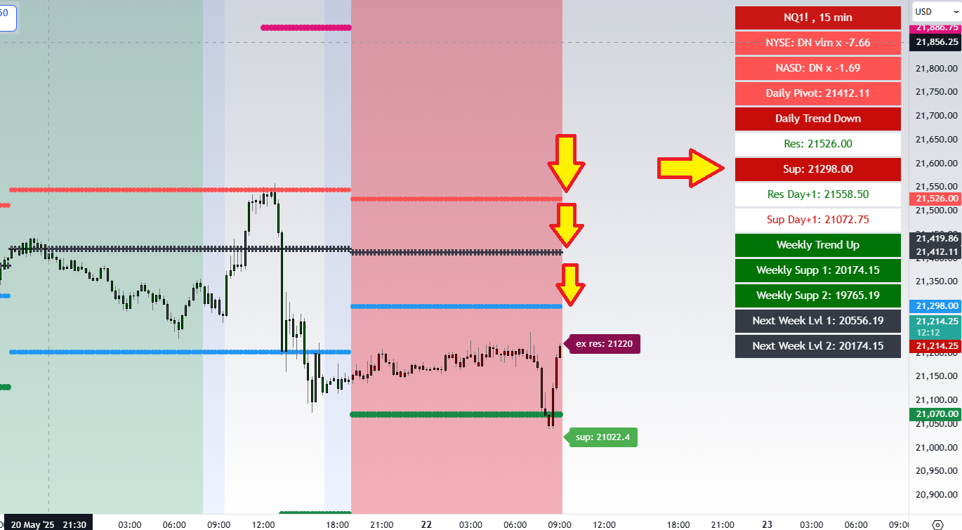 $NQ: Bears Got a Setup for a Drop | CastAway Trader