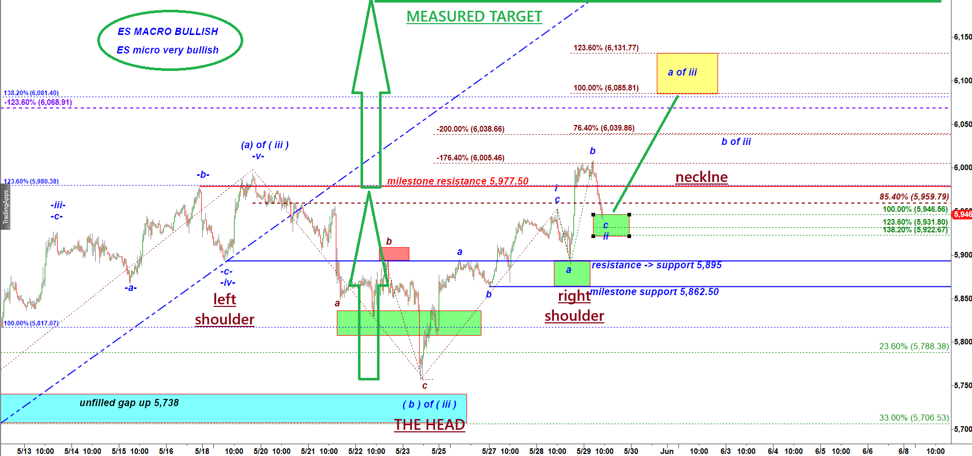 $ES: A Gorgeous Inverse Head and Shoulders Breakout setup | CastAway Trader