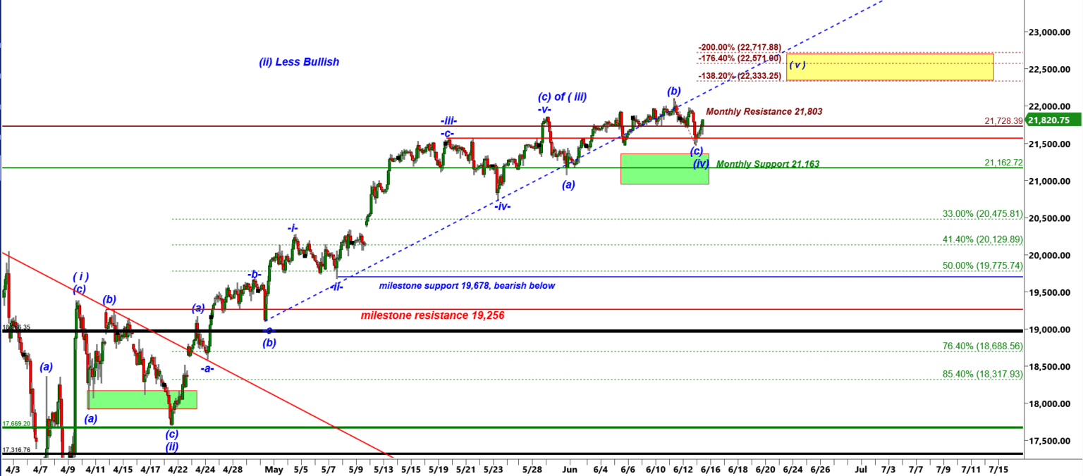 $NQ: A Short Covering Rally Kicks In! | CastAway Trader