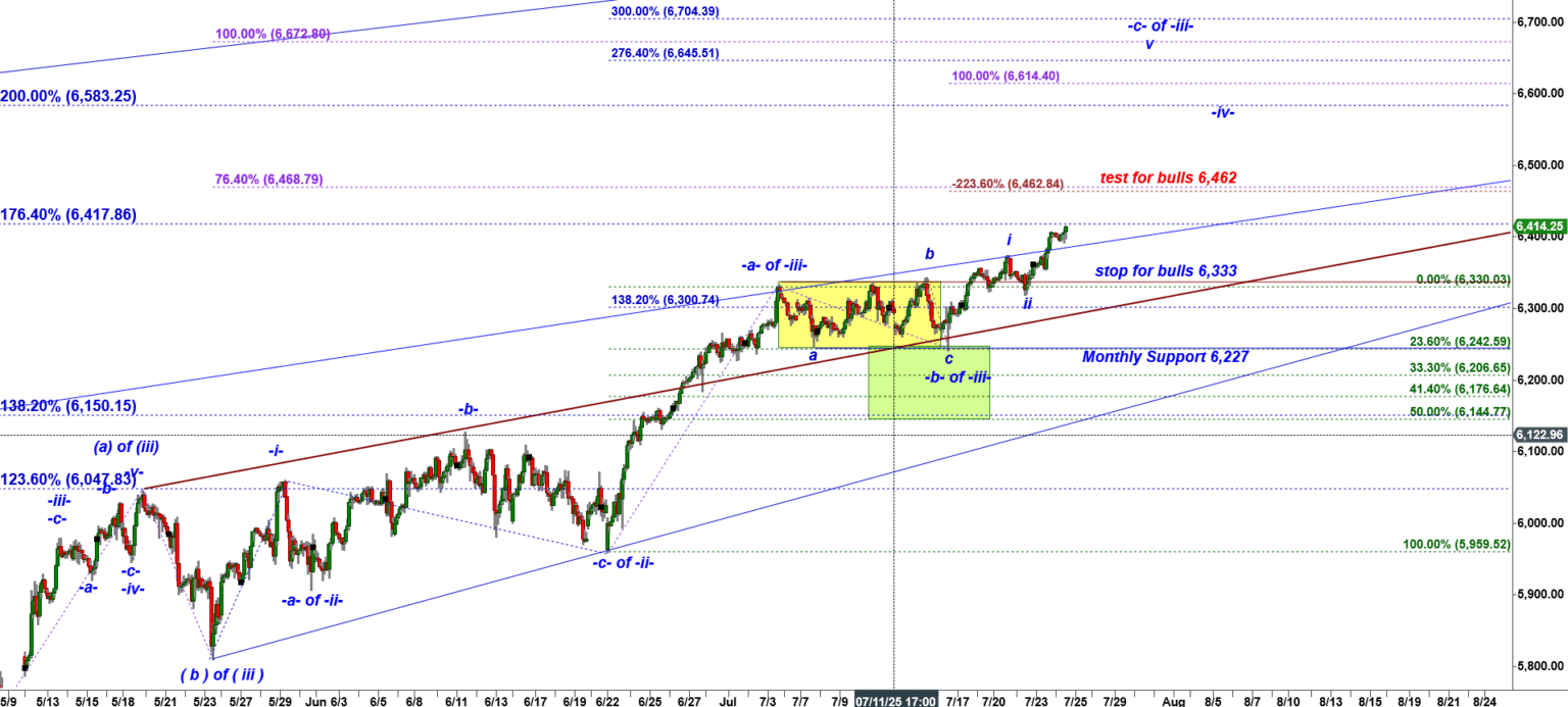 $ES: The Long i up, ii down Setup in Action | CastAway Trader