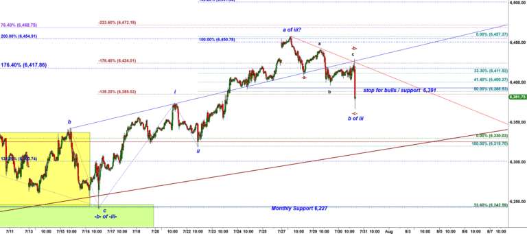 $ES: Can Bulls Turn a Broken Support into the Long Failed Breakdown ...