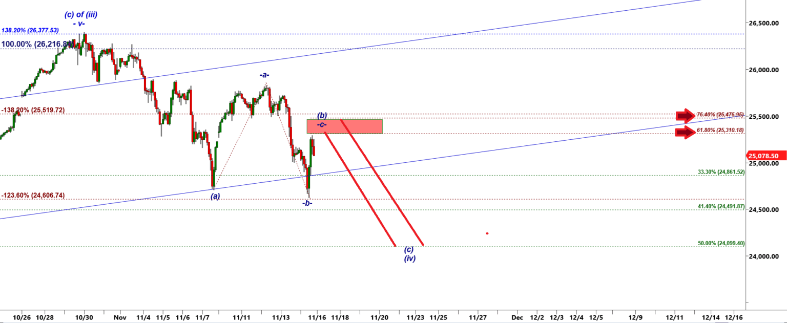 $NQ: A Short Setup to Ride 900 Pts Drop | CastAway Trader