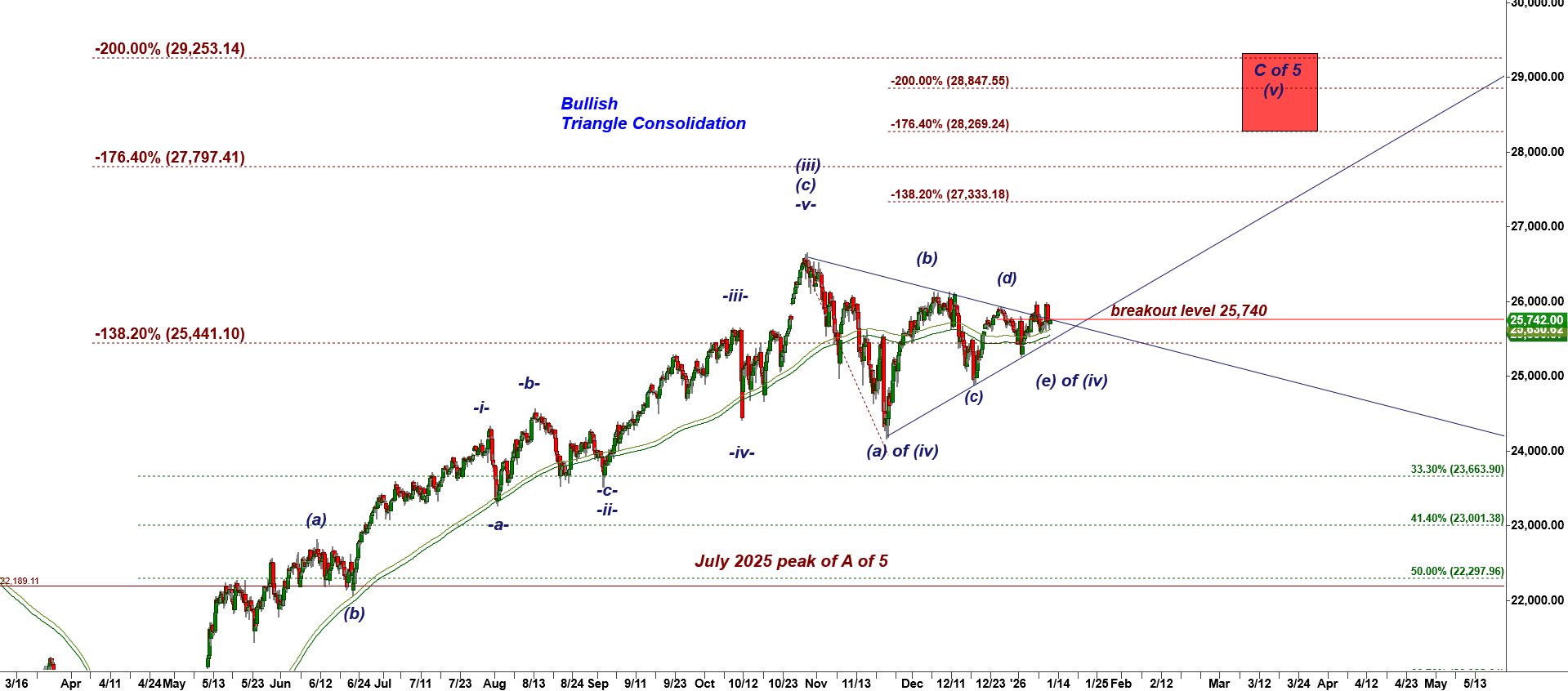 $NQ: Sitting on a Breakout Level | CastAway Trader